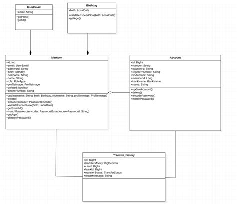 Github Ilgolfkotlinbank 코틀린 실습을 위한 간단한 토이프로젝트 저장소