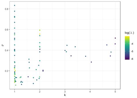 17 Application Level K Models Structural Bayesian Techniques For