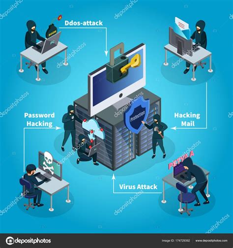 Isometric Hacking Activity Composition Stock Vector By ©mogil 174729392