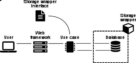 The Digital Cat Clean Architectures In Python A Step By Step Example