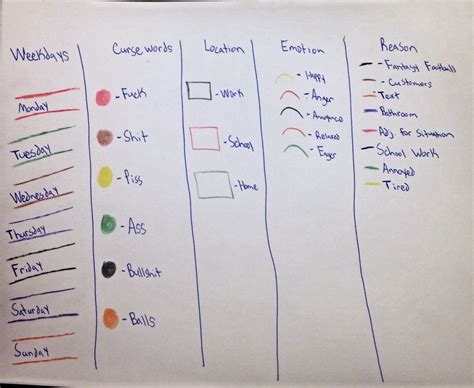 Data Journalism Project Andrew Knight Data Journalism