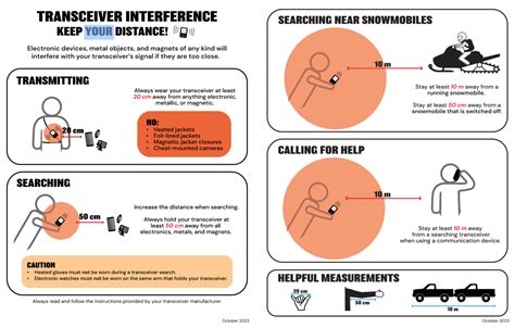 Electromagnetic Interference