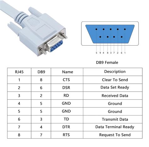 Rj45 To Rs232 Db9 Female Serial Port Cable For Console Switches And Fi