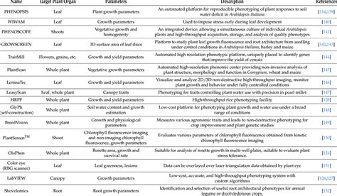 Commonly Used High Throughput Plant Phenotyping Platforms Htpps