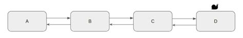 github lucasnscr resilience patterns explaining and implementing resilience patterns in