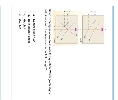 Solved Refer To The Figure Above To Answer This Question Chegg Com