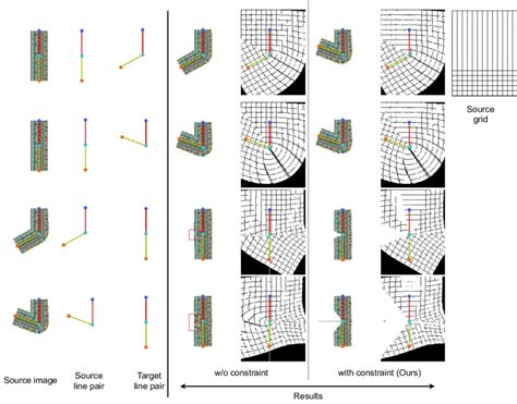 Comparison Of The Results Of On Different Arrangements Of Two Line Download Scientific Diagram
