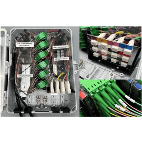 Dexgreen High Density 144f Splicepatch Closure