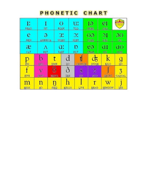 Phonetic Chart Pdf