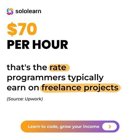 Sololearn On Linkedin Upwork Fiverr Coding Workfromanywhere