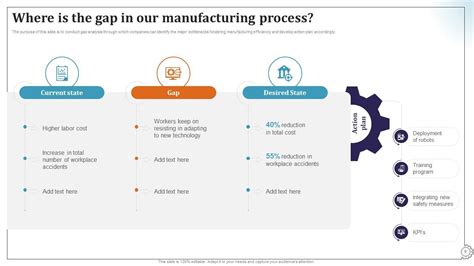 Deploying Manufacturing Robots To Transform Factory Operations Rb Ppt Template