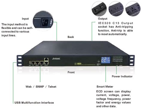 Importance Of PDU In A Data Center