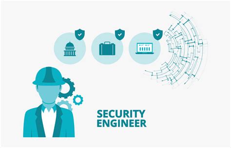 Level Up Your Cyber Security Skills With Tryhackmes New Security Engineer Learning Path By