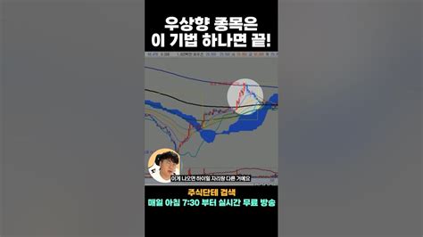 세력주 급등 전 차트에서 이 패턴이 나온다 Youtube