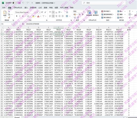 基于主成分分析结合粒子群算法优化支持向量机 Pca Pso Svm 的数据多特征分类预测 [可显示原始特征的贡献率] Pca Pso Svm算法流程图 Csdn博客