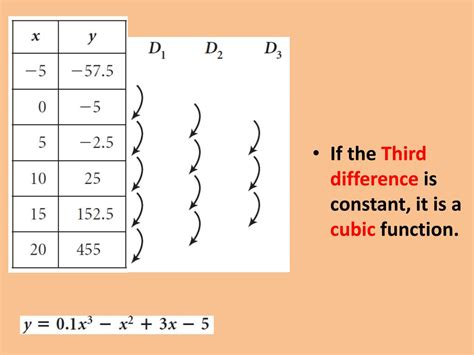 PPT Degree And Finite Differences PowerPoint Presentation Free Download ID