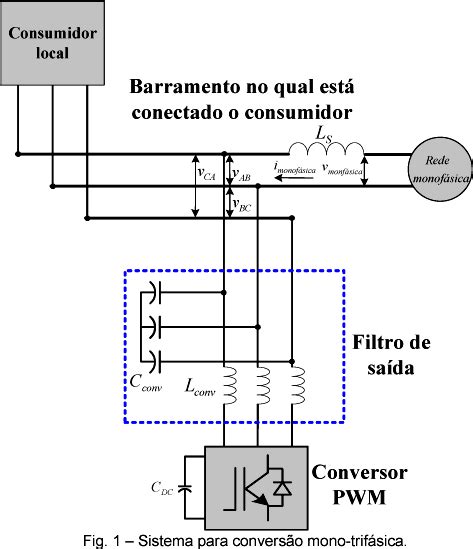 encontro de energia no meio rural sistema conversor mono trifásico de alta qualidade para