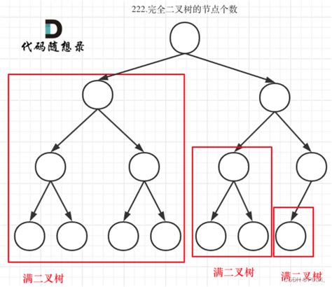 【代码随想录】day 16 二叉树进阶（深度、节点个数） Csdn博客