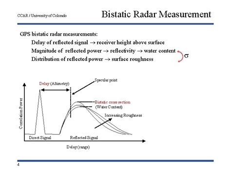 Ccar University Of Colorado Airborne Gps Bistatic Radar