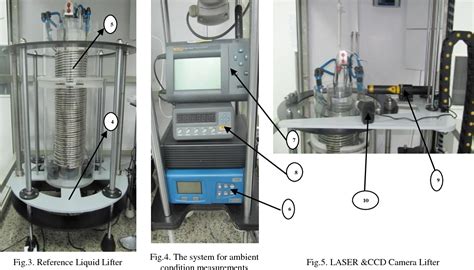 Calibration Of Hygrometer At Armando Jackson Blog