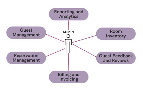 Github Ananyaaaawwhotel Management System Console Based A Console