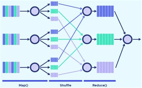 Mapreduce Cs Notes