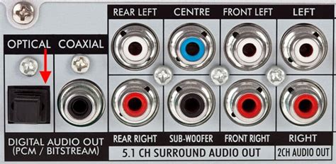Optical Digital Audio Cable Connection Explained Home Cinema Guide
