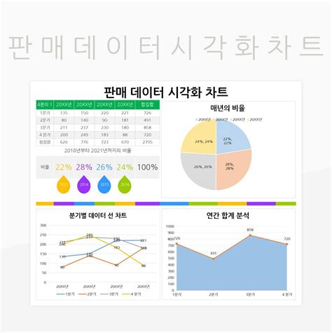 판매 데이터 시각화 차트 엑셀 Excel 및 구글 스프레드 시트 무료 다운로드 Slidesdocs