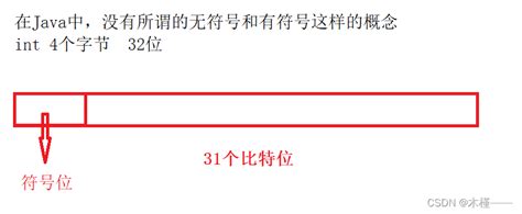 Java——数据类型与变量短整型变量 双精度型变量 Csdn博客
