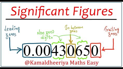 Significant Figure Class 11 Physics Unit And Dimension Kamaldheeriya