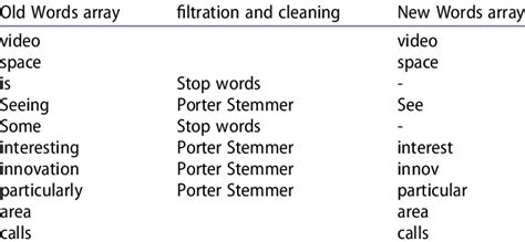 Examples Of Filtration And Stop Word Removal Download Scientific Diagram