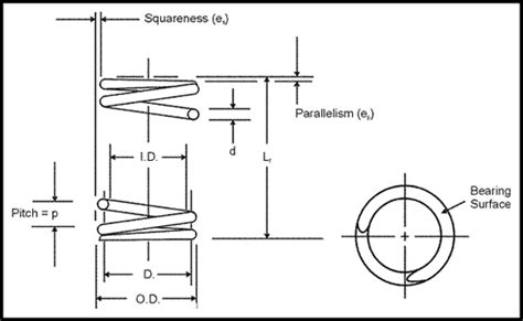 Compression Springs Spring Works Utah Inc