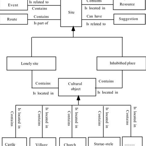 Simplified Database Schema Download Scientific Diagram