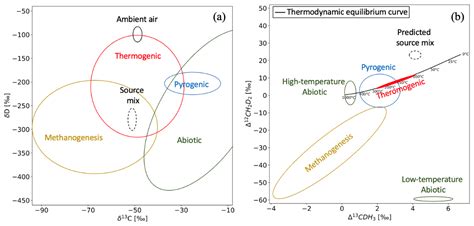 Amt Extraction Purification And Clumped Isotope Analysis Of Methane