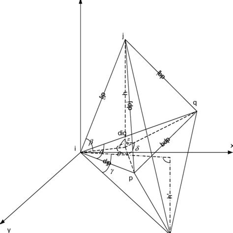 orientation of nodes in arbitrary coordinate system download