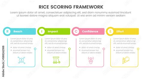 Rice Scoring Model Framework Prioritization Infographic With Table And Circle Shape With Outline