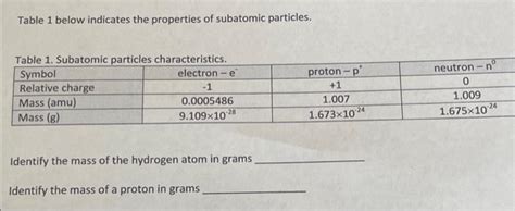 Solved Table 1 Below Indicates The Properties Of Subatomic