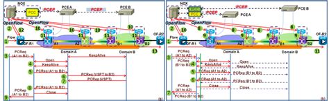 A Openflow And Pcep Procedures Of Solution 1 B Openflow And Pcep Download Scientific