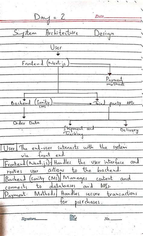 day 2 safa muhammad anas