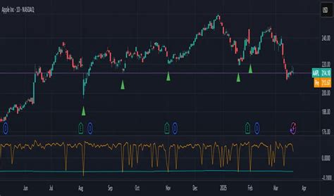 Gap Down Reversal — Indikator Oleh Piirsalu — Tradingview