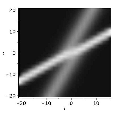 Interaction Between Two Solitons Download Scientific Diagram