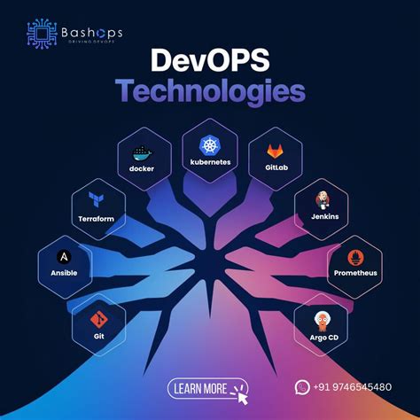 Bashops Technologies On Linkedin Bashops Devops Docker Kubernetes Helm Prometheus