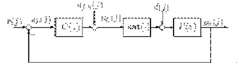 The Block Diagram Of The Closed Loop System With Input Saturation Download Scientific Diagram