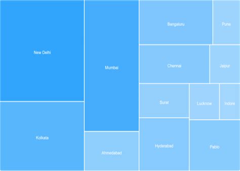 Treemap Treemap Treemap Treemap