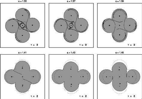 Graphs Illustrating The Evolution Of The Triangular Vortex Structures