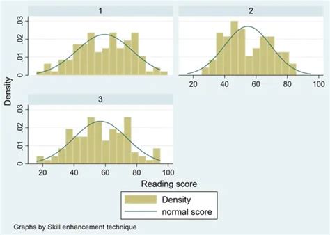 How To Perform The Anova Test In Stata The Data Hall