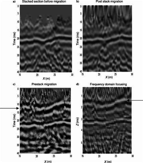 Comparing Slices Of The 3d Volumes A The 3d Stacked Section Before Download Scientific