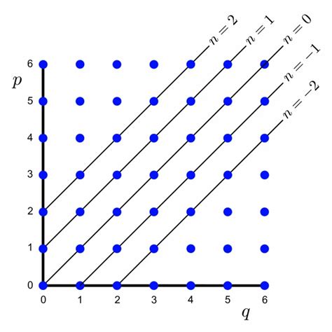 Table Of Bessel Function Zeros