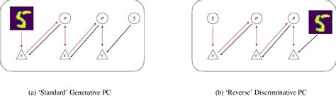 Predictive Coding A Theoretical And Experimental Review