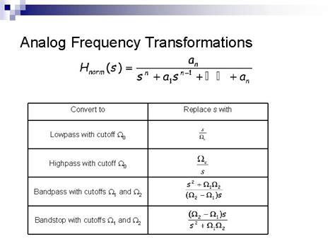 Infinite Impulse Response Filters Presenteed By Dr M